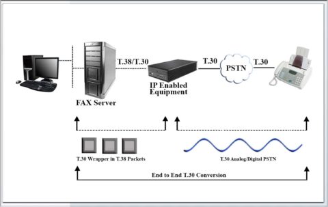 FoIP - CloudFax - International Presence